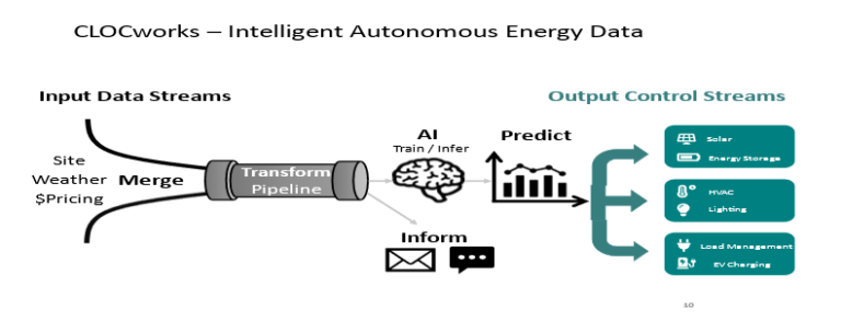 HOW WE DO WHAT WE DO - Our Knowledge Will Save You Power!